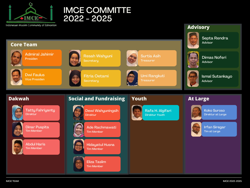 About IMCE - Indonesian Muslim Community of Edmonton (IMCE)